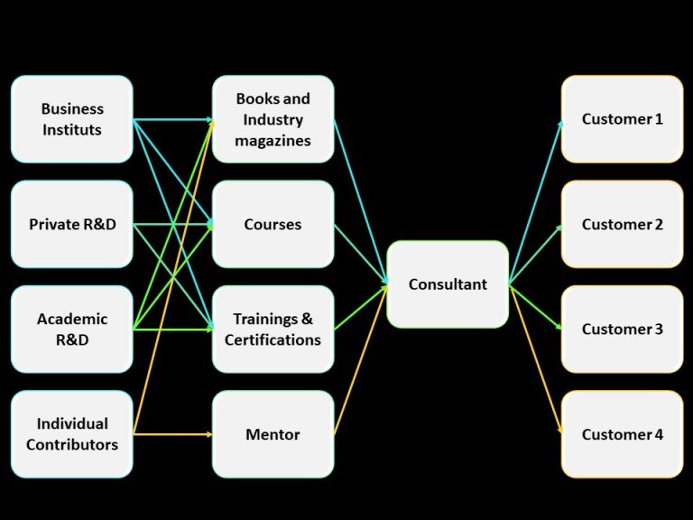#3 Mapping the supply chain - Strategy Kingdom