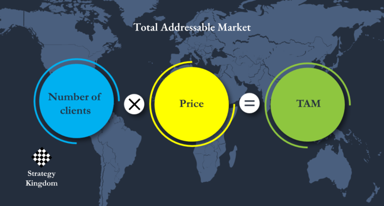 #7 How to calculate the total addressable market? - Strategy Kingdom
