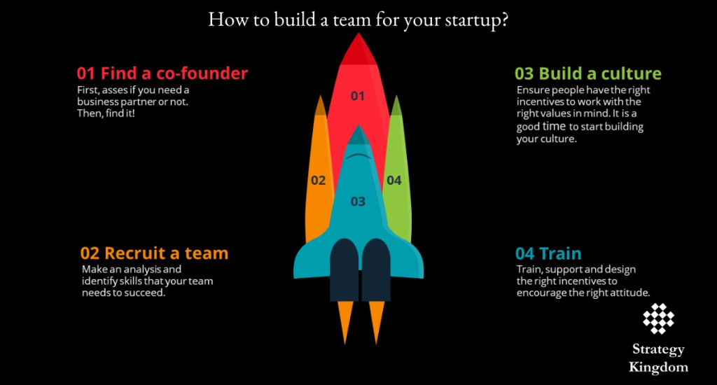 #8 How to build a team for your startup? - Strategy Kingdom