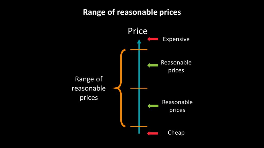 #12 How to create a retail price strategy? - Strategy Kingdom